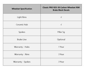 Unrivaled Smoothness